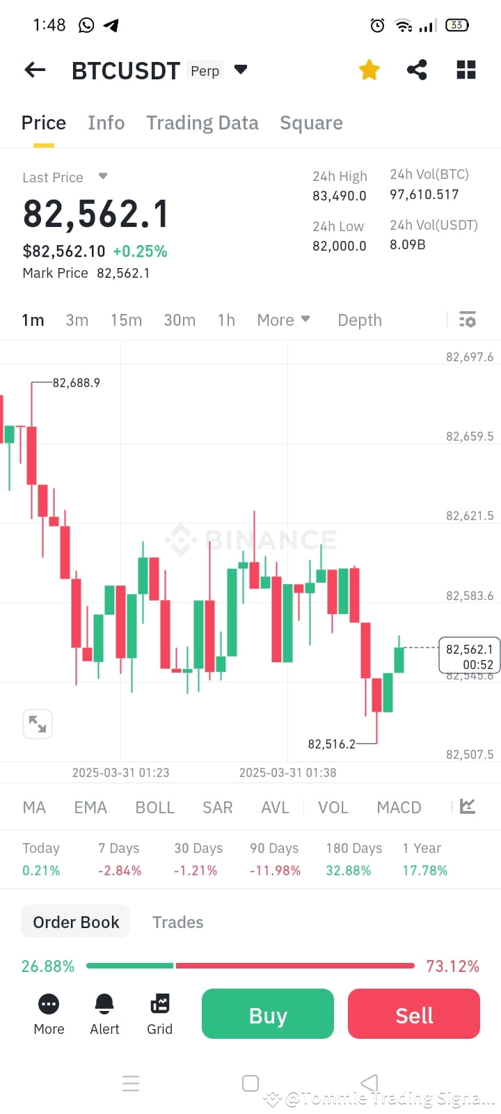 $BTC Technical Analysis and Price Prediction Market Overvie | Tommie ...