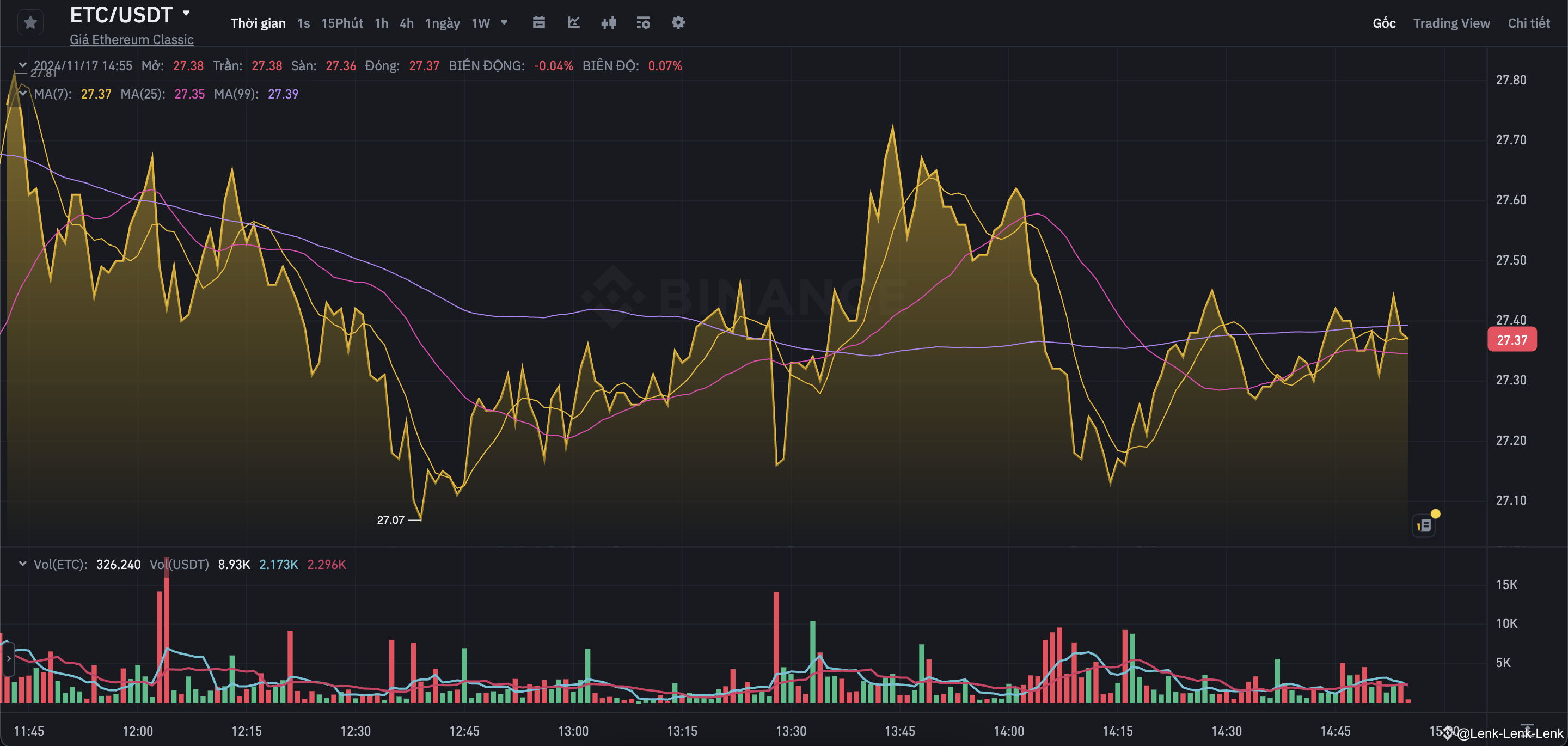 $ETC is showing signs of strong growth, with solid support | Lenk-Lenk ...