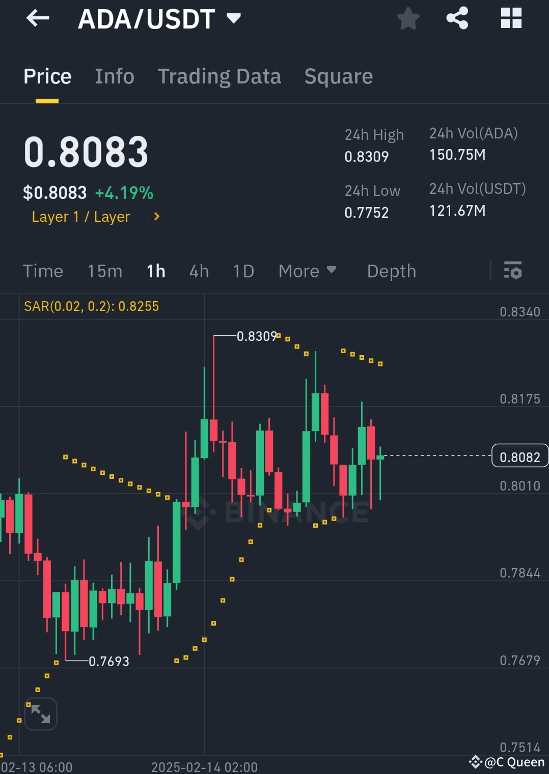 $ADA /USDT CONSOLIDATION BEFORE NEXT MOVE – BREAKOUT SOON? | C Queen on Binance Square