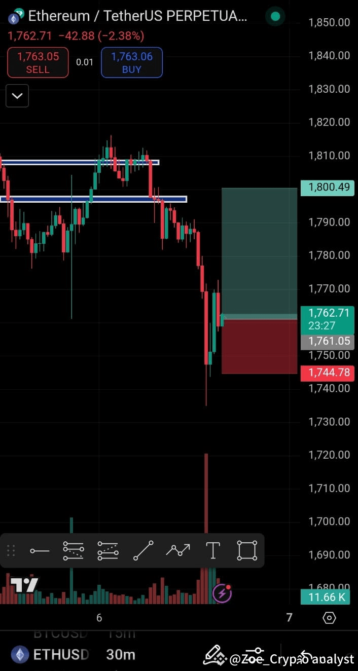 $ETH /USDT short trade signal 🚦 🛑 BEARS IN CONTROL – ETHE | Zoe_Crypto analyst on Binance Square