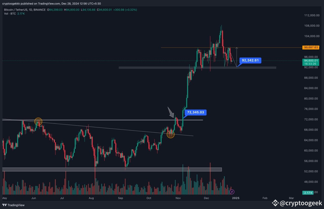 $BTC USDT Expecting a possible upward move soon | cryptoogeek on Binance Square
