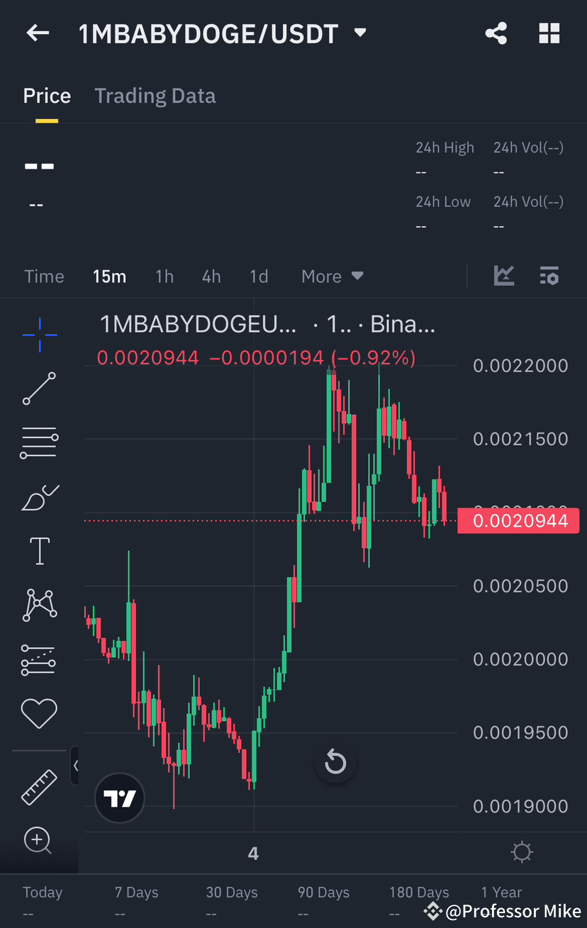 💥🚨 $1MBABYDOGE /USDT LONG TRADE ENTRY ALERT! – BULLISH SET | Professor Mike on Binance Square