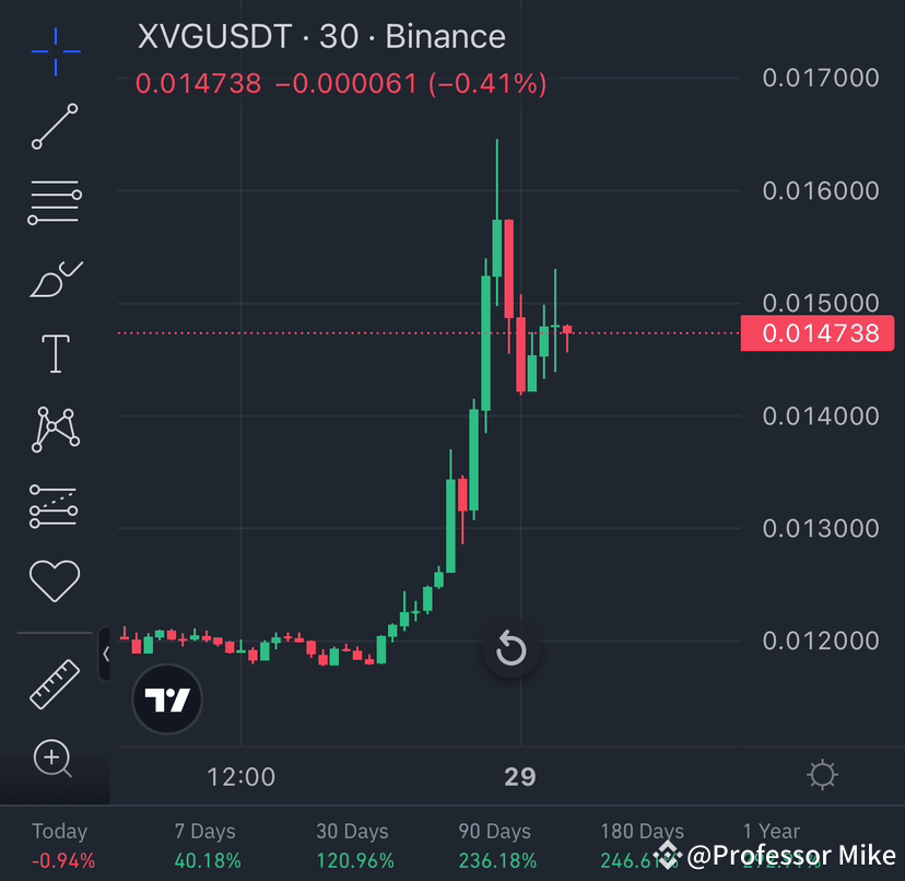 $XVG /USDT Set to Surge – Don’t Miss Out! 💯🔥 $XVG is cu | Professor Mike on Binance Square