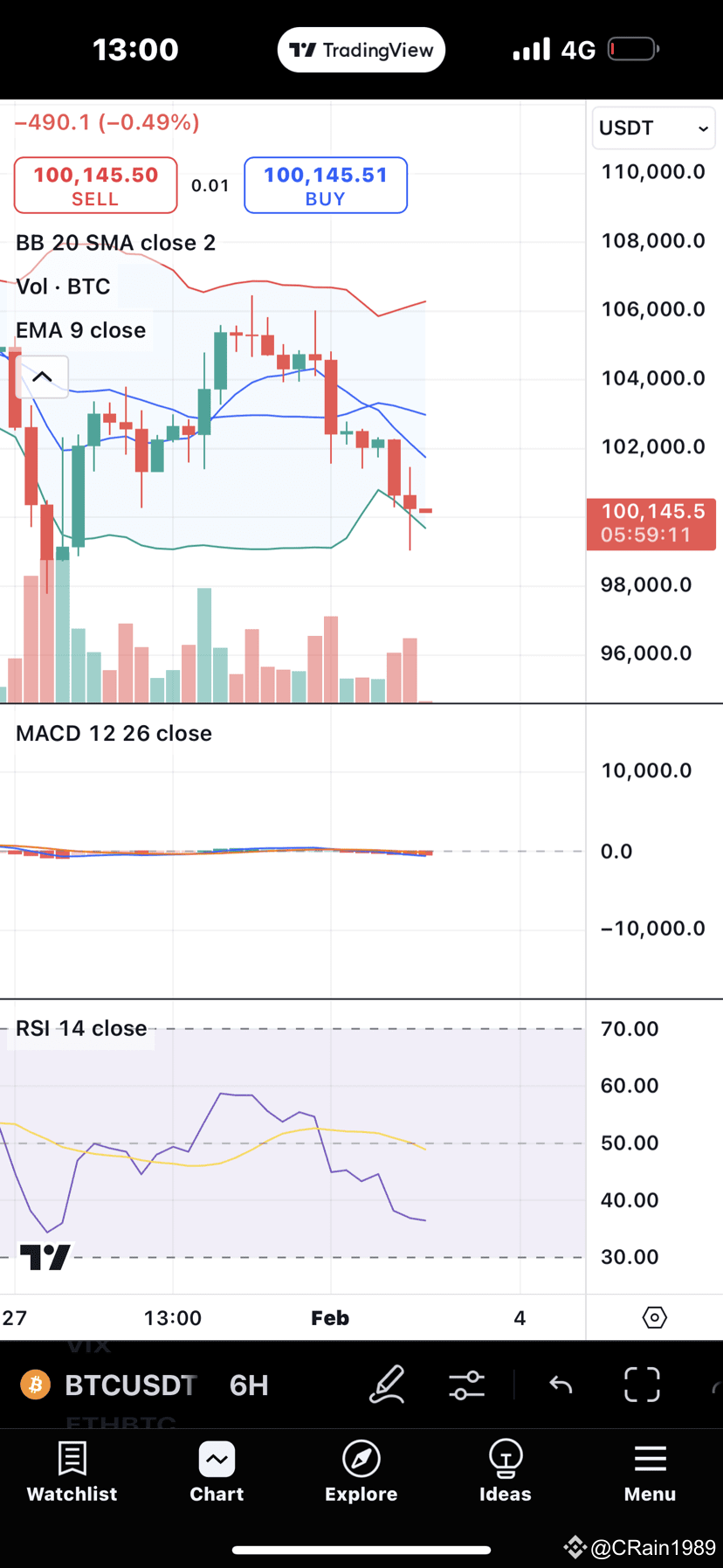 Analysis $BTC on January 2: - 1D frame: BTC just dropped | CRain1989 on Binance Square