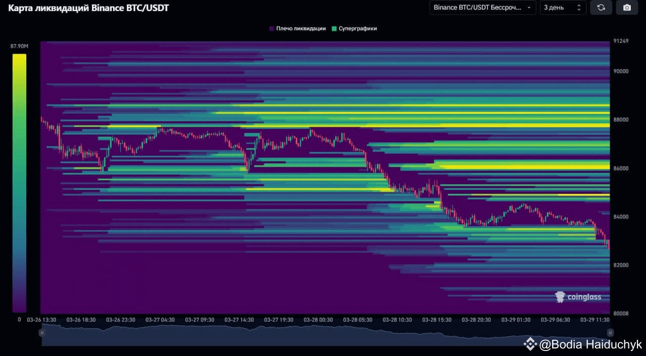 What's happening with Bitcoin? 💸 On the heat map, you can | Bodia ...