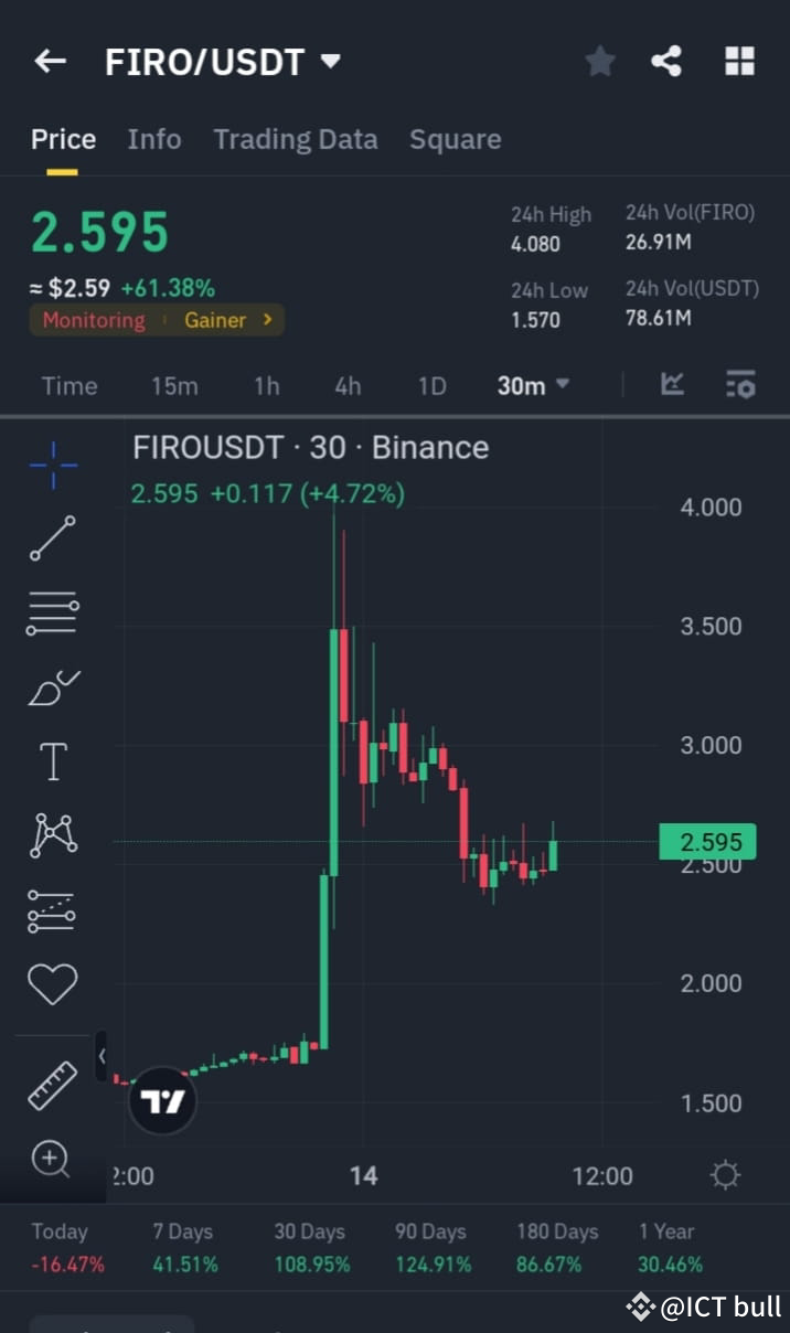 🚨 $FIRO /USDT ALERT: Explosive Moves, Key Levels Ahead! 🚨 | ICT bull on Binance Square