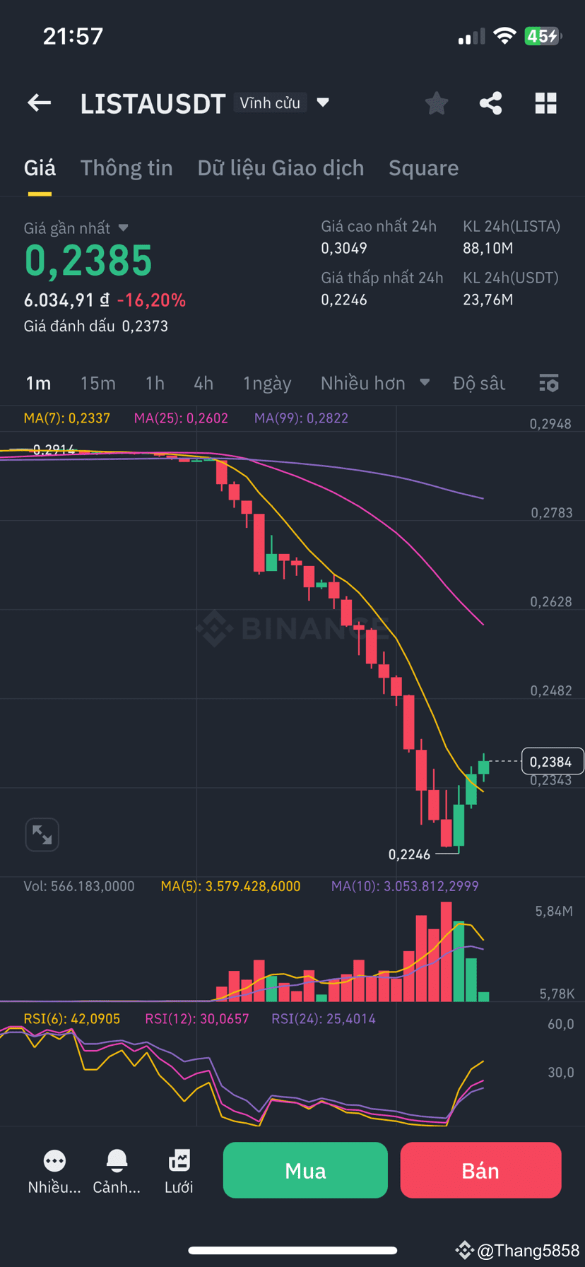 $LISTA hack to attack its house, what is this? | Thang5858 on Binance Square
