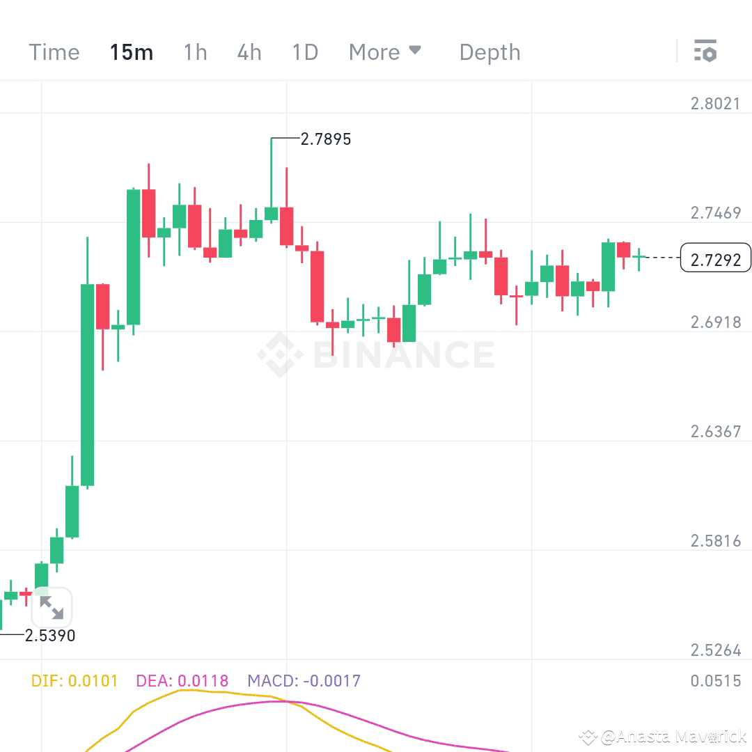 $XRP /USDT Price Analysis – Momentum Building for Next Move | Anasta Maverick on Binance Square