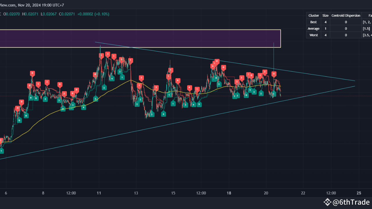 Comprehensive Technical Analysis of JASMY/USDT: Key Levels, Indicators, and Strategies ...