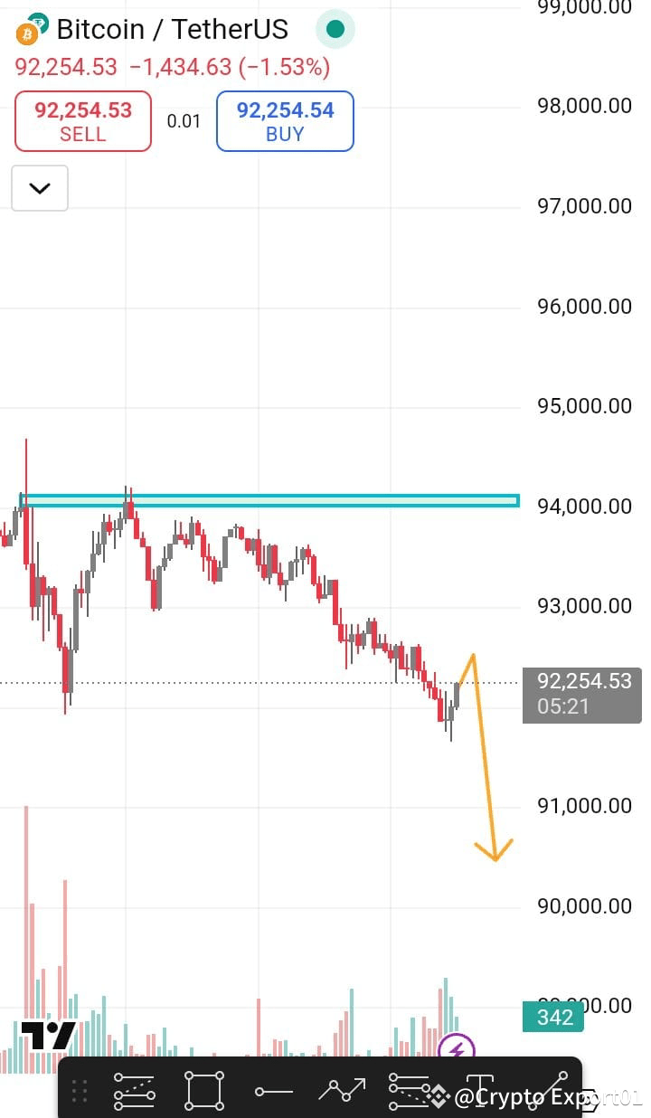$BTC /USDT BEARISH REJECTION FROM SUPPLY ZONE – DROP TOWARDS | Crypto Export01 on Binance Square