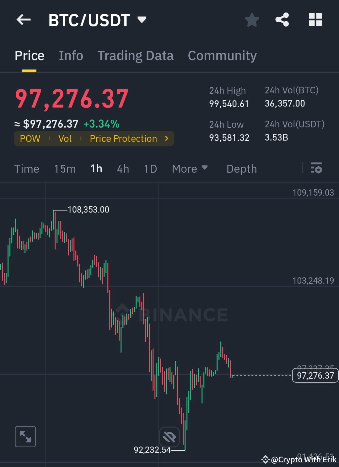 🚀 $BTC /USDT Analysis – Key Price Levels and Potential Move | Crypto ...