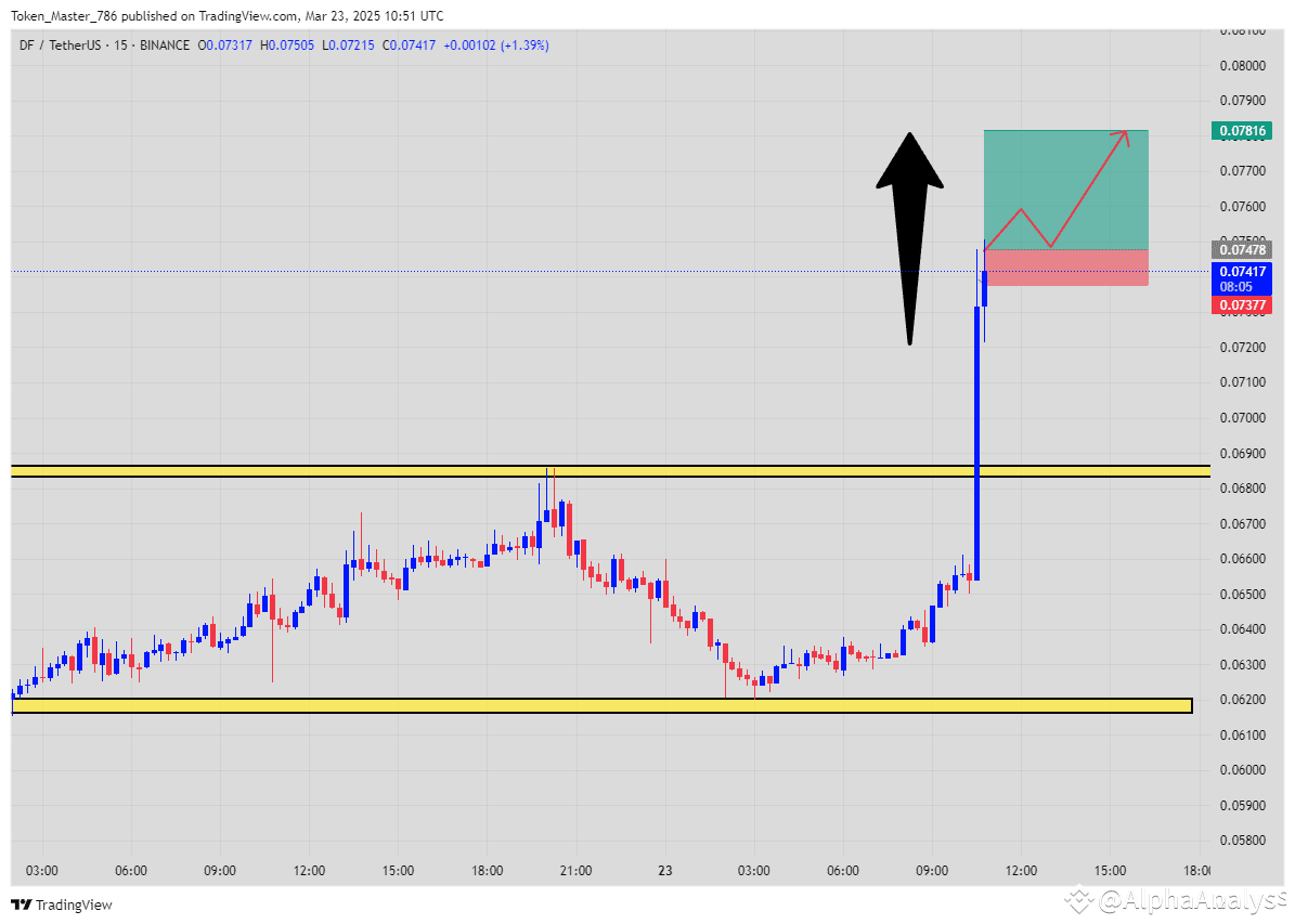 $DF /USDT – Explosive Bullish Momentum: Will It Hold? Curren | AlphaAnalyst on Binance Square