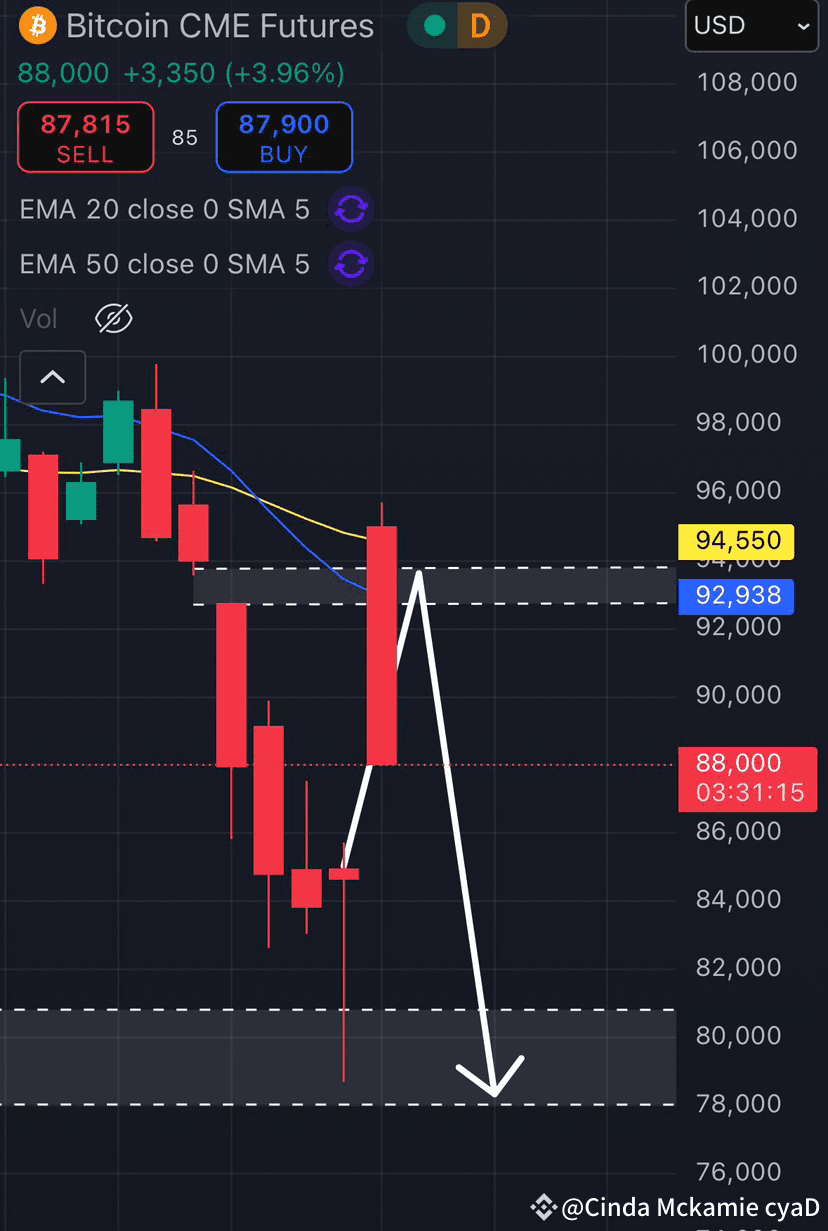 Looks like someone's playing musical chairs with the $BTC p | Cinda ...