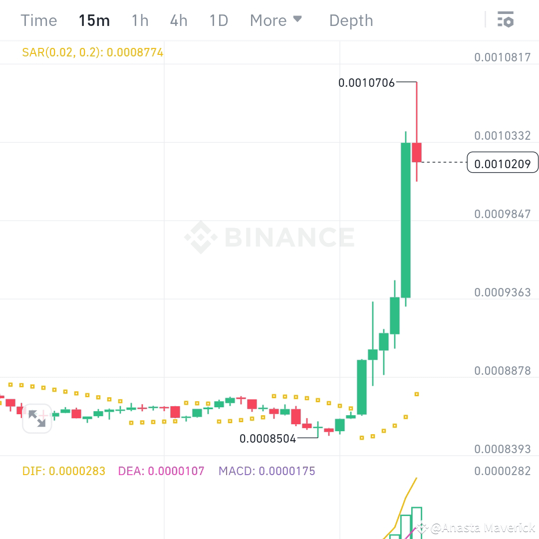 $SPELL /USDT Skyrockets – Will the Momentum Hold or Is a Pul | Anasta Maverick on Binance Square