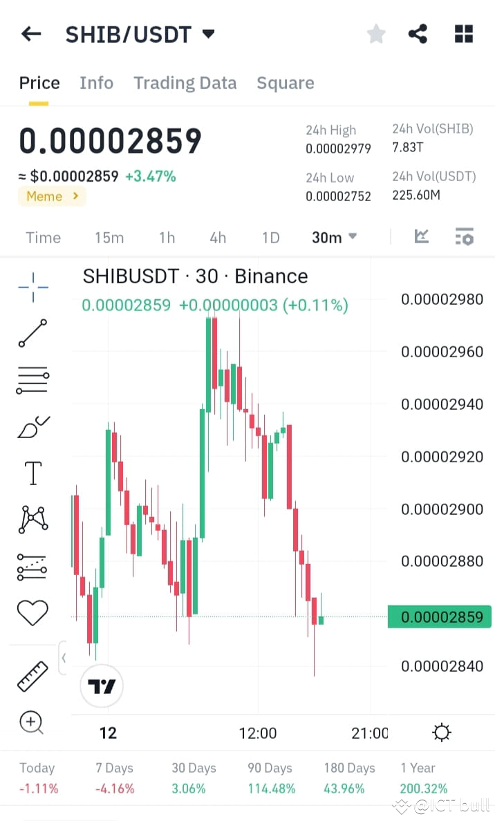 🚨 $SHIB /USDT TECHNICAL ANALYSIS: MAJOR BREAKOUT LOADING? | ICT bull on Binance Square