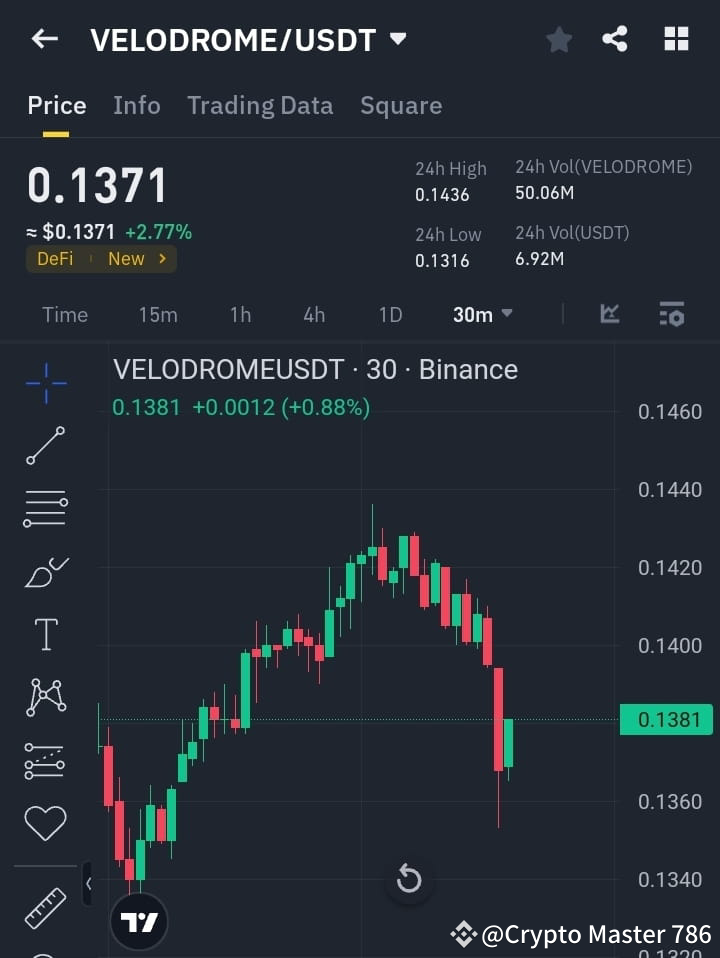 🚀 $VELODROME /USDT ANALYSIS: POISED FOR A MOVE! ⚡💯 The $V | Crypto Master 786 on Binance Square