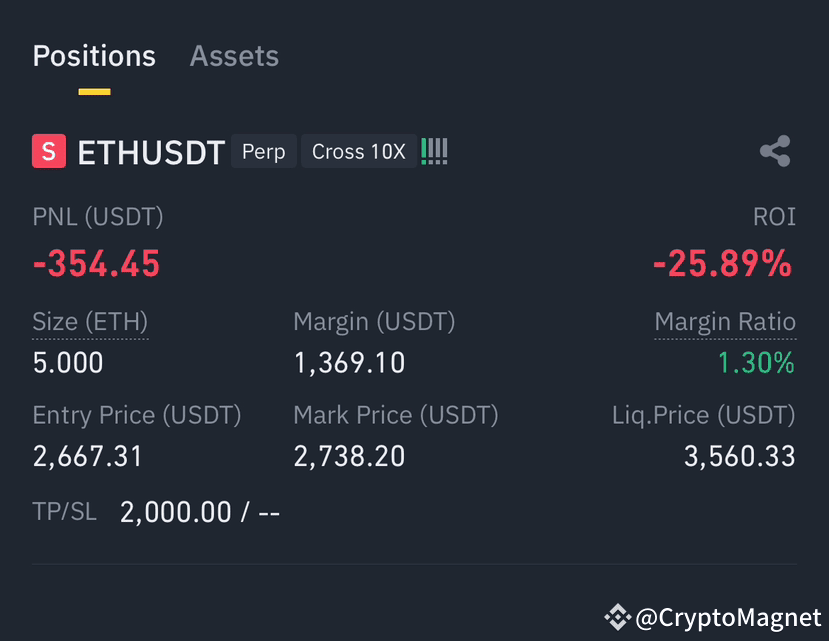 Does $ETH Ethereum gonna rise?? Or it won’t go up until it r ...