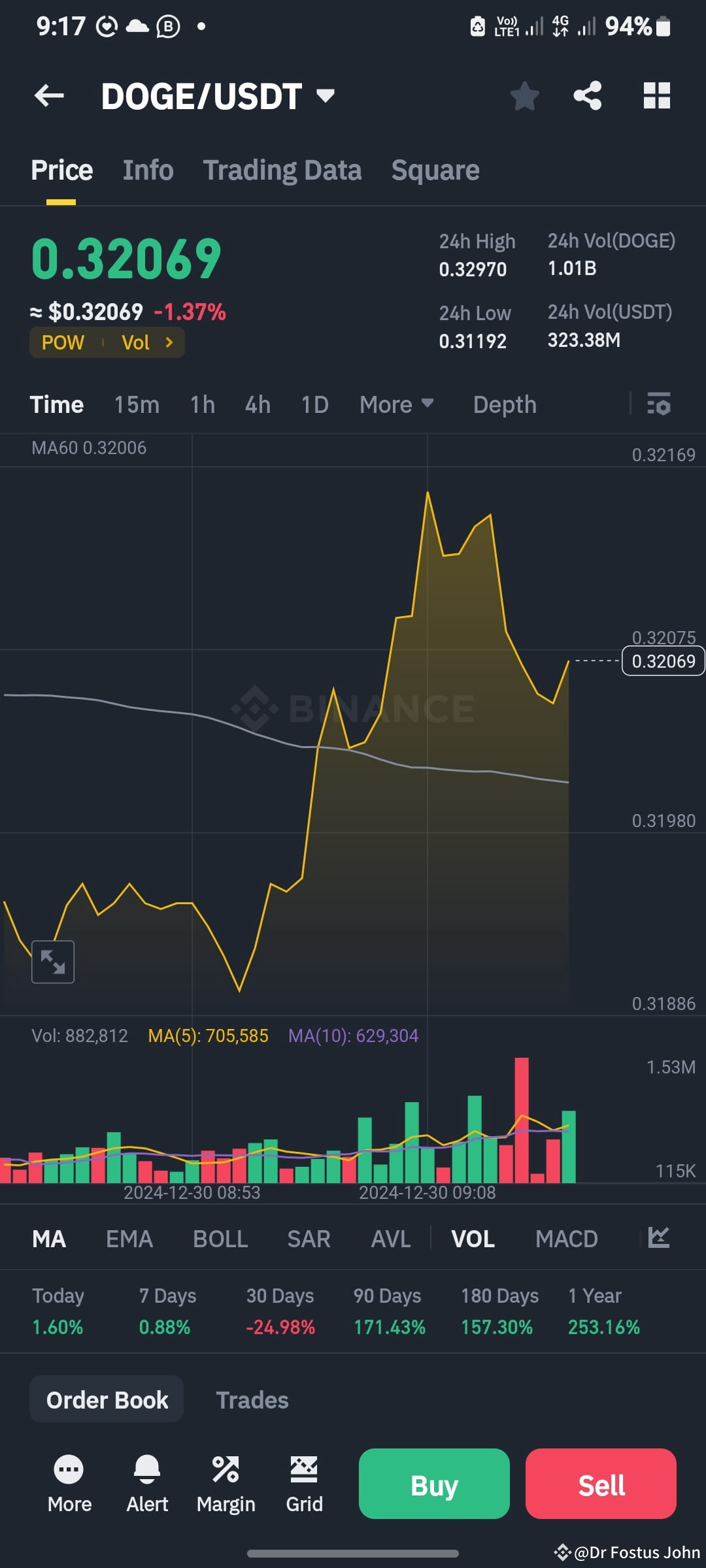 $DOGE Big Liquidation Alert $465,000 worth of DOGE long p | Dr Fostus ...
