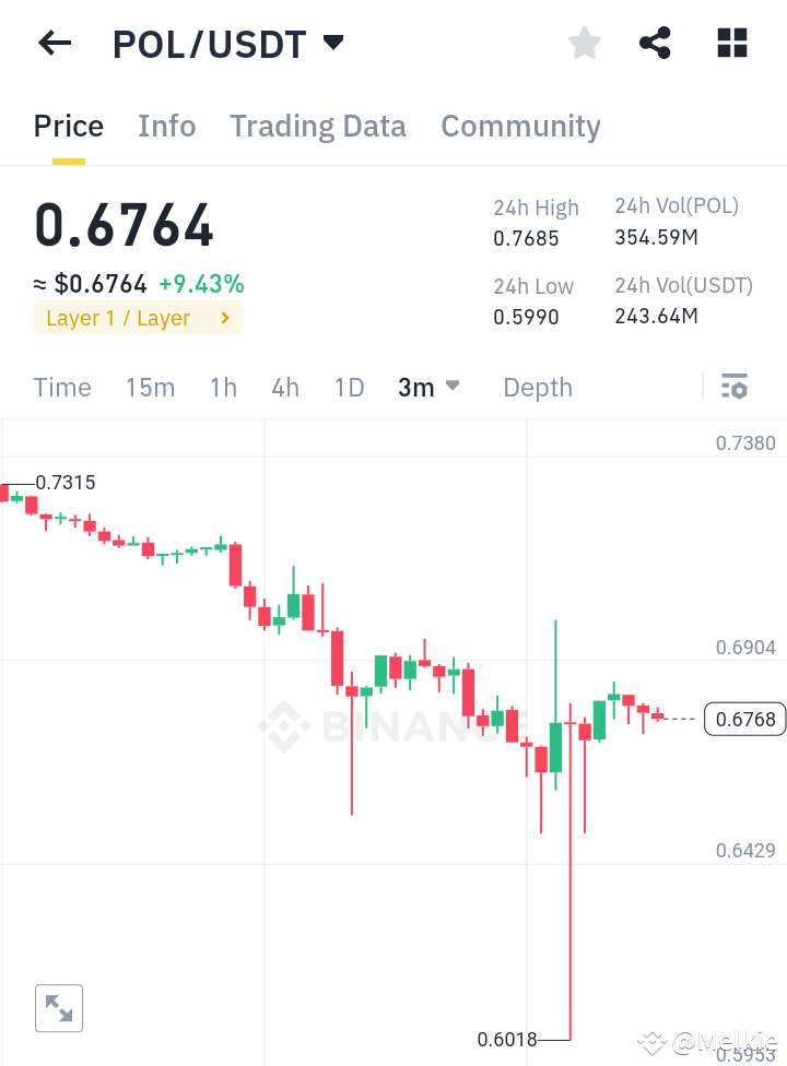Why $POL and $XLM have the same candle stick pattern? Any o | Melkie on ...