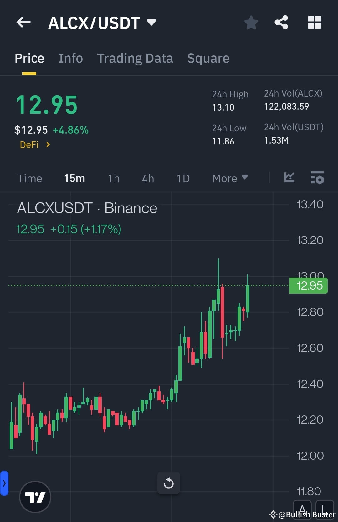 🚀 $ALCX is Gaining Momentum! Will It Break Above $13.10? | AlphaAnalyst ...