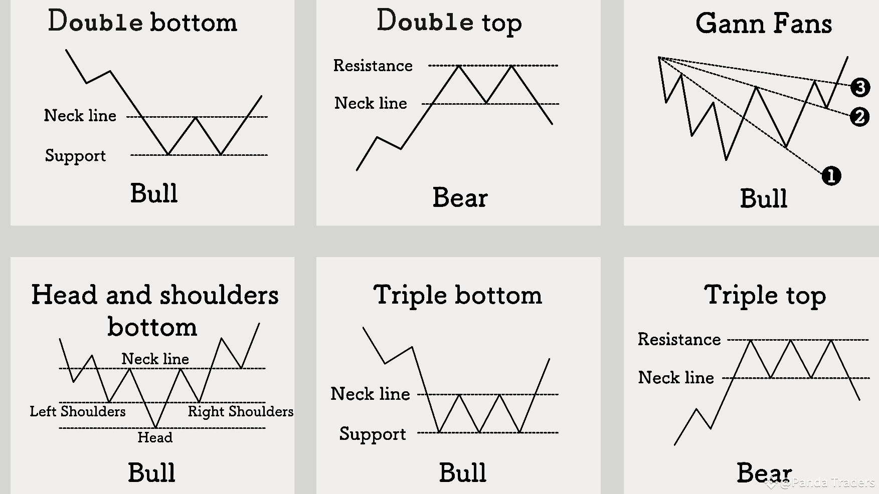 Top 5 Crypto Reversal Chart Patterns That Can Make You a Millionaire ...