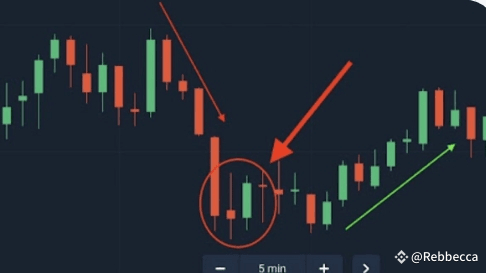 🚀When to Take a Strong Entry in Trading: Mastering Candlestick Patterns ...