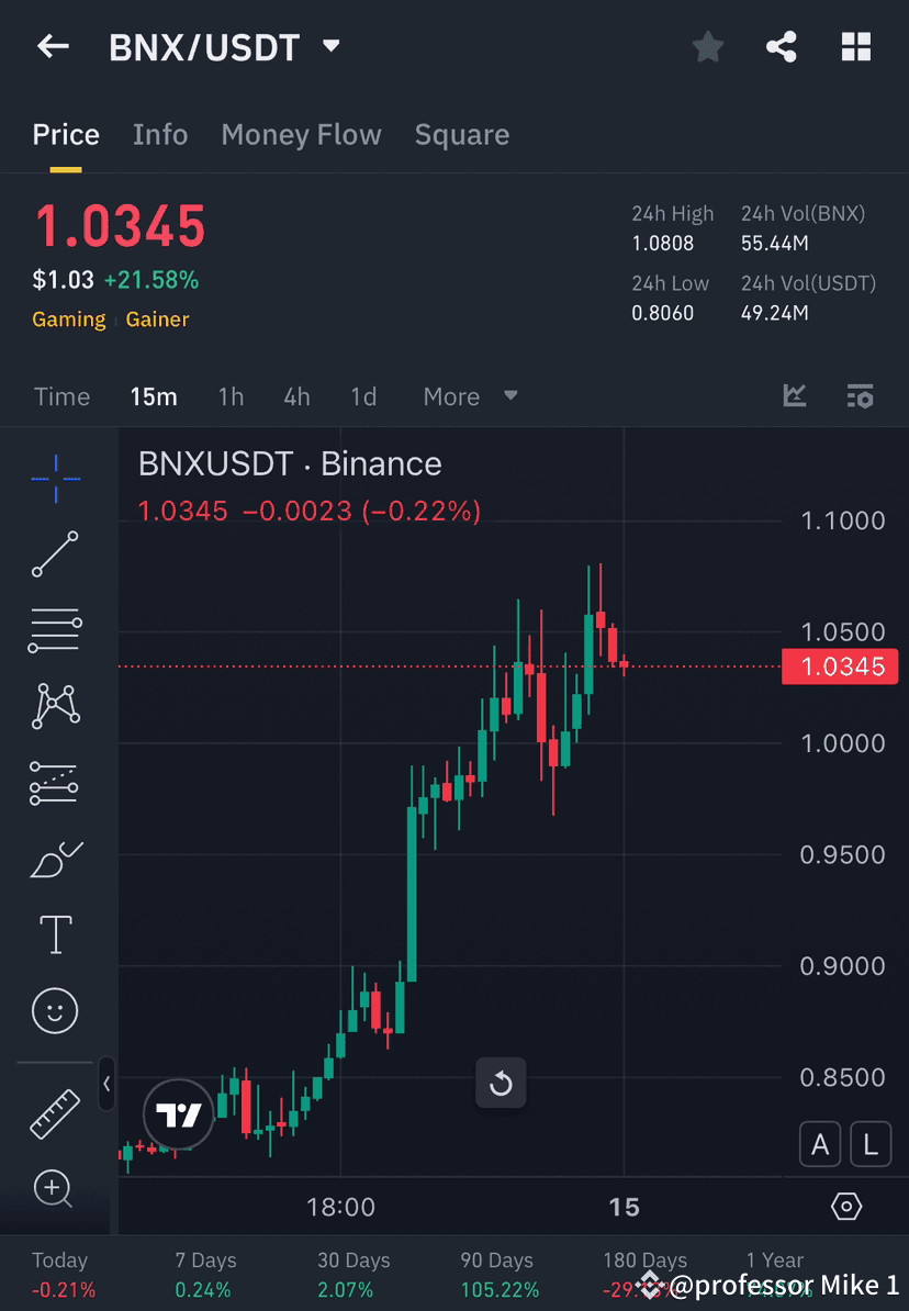 $BNX /USDT – Short Trade Entry Opportunity ! 💯🔥 $BNX is s | Professor Mike Official on Binance ...