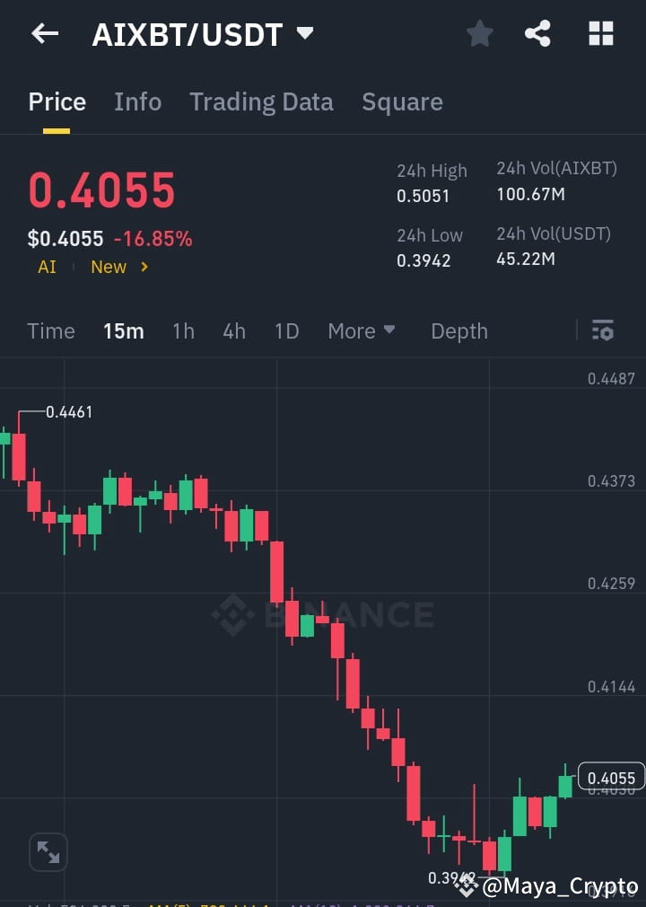 $AIXBT $AIXBT $AIXBT This is a sc | Maya_Crypto on Binance Square