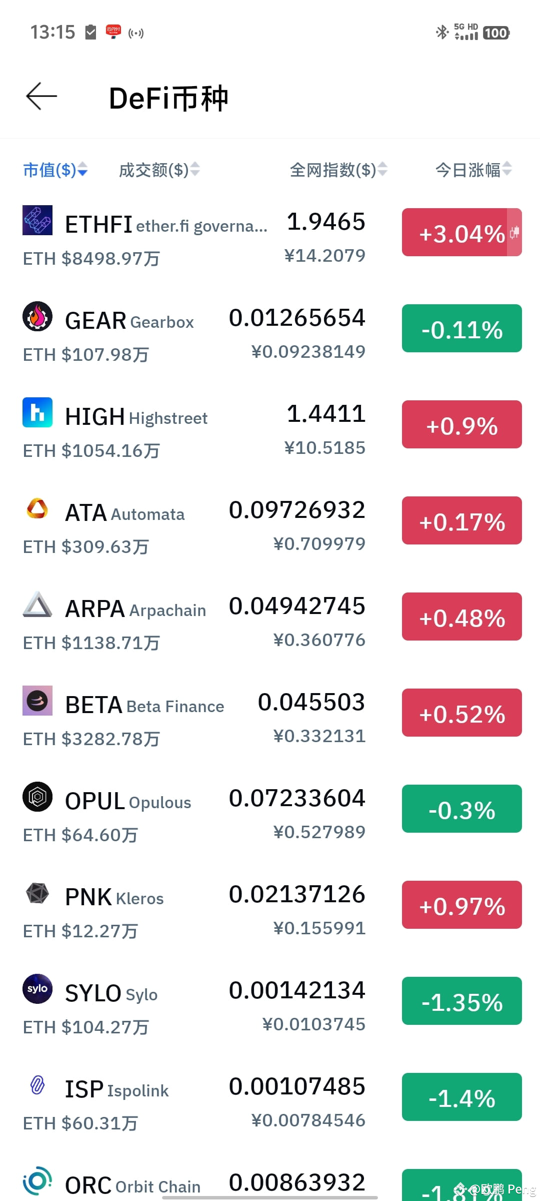 $ETH DeFi concept currency | 欧鹏同学 on Binance Square