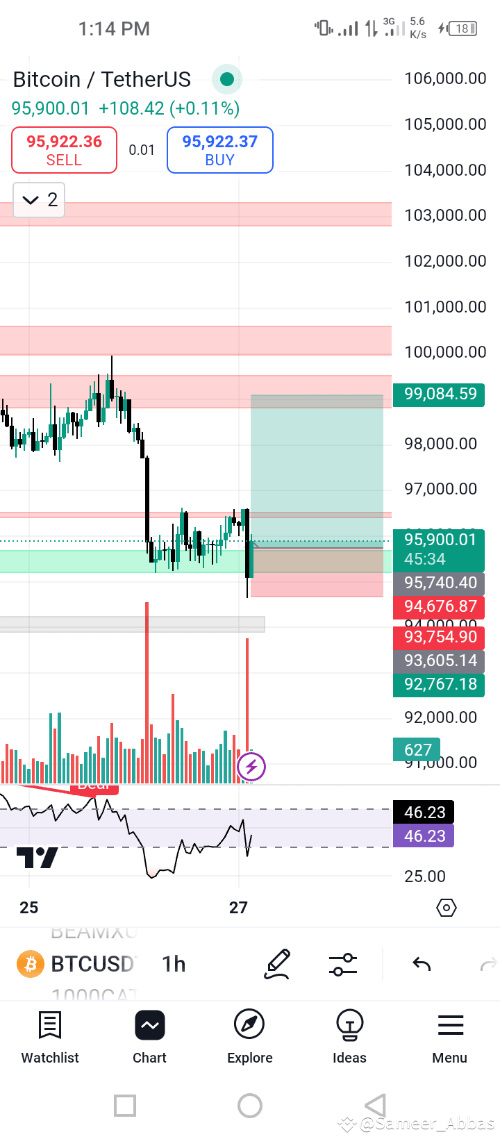 *$BTC Spot Trade or Future SIGNAL With 90% Accurate Strategy | Sameer_Abbas on Binance Square
