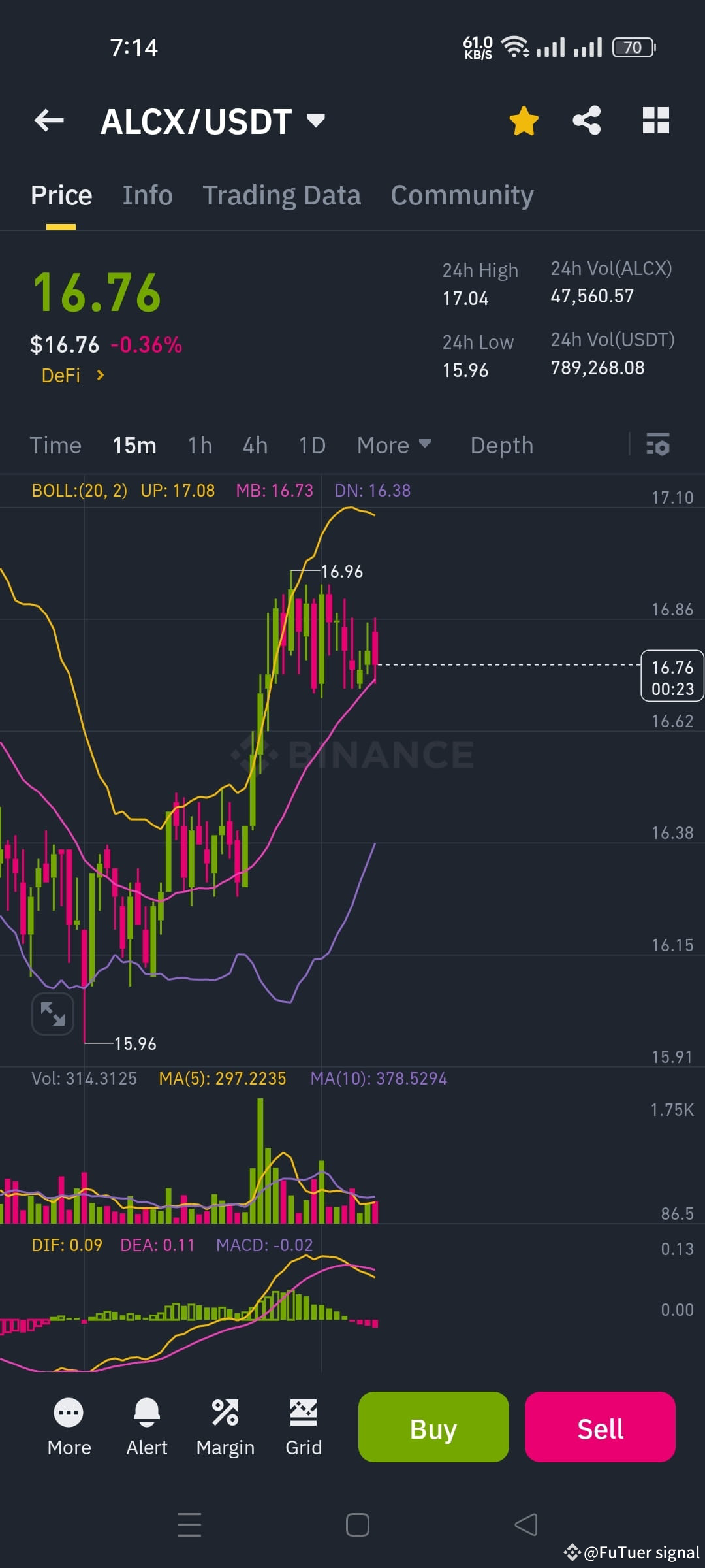 Futuer signal 🚦🚦🚦🧵 ALCX USDT 💰💰💰 buy Long 🚀🚀🚀 inte | FuTuer signal on Binance Square
