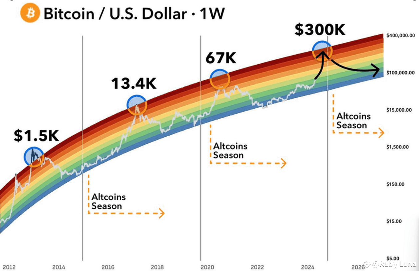 🚀💥 The Biggest Altseason in History Is Here! 💥🚀 🌟 Get | Ruby Luna on ...