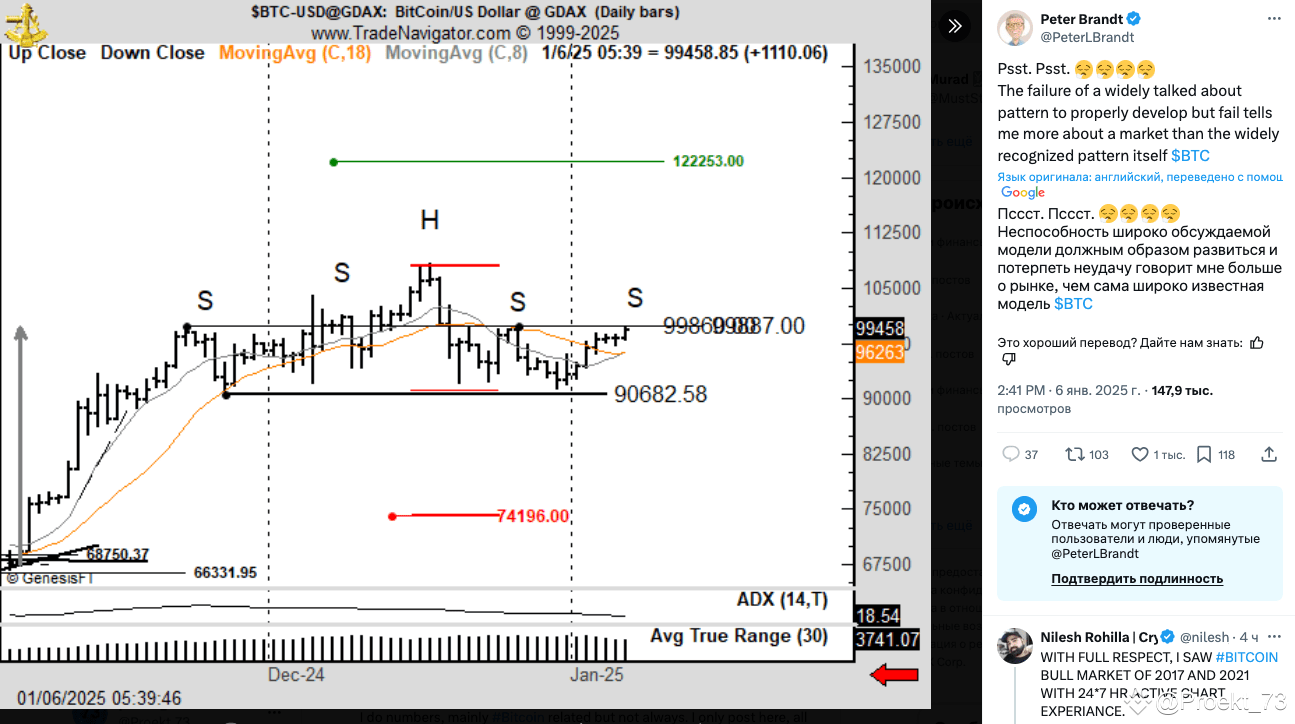 The GiP pattern with the target on the BTC chart 74 196$ - h | Proekt_73 on Binance Square