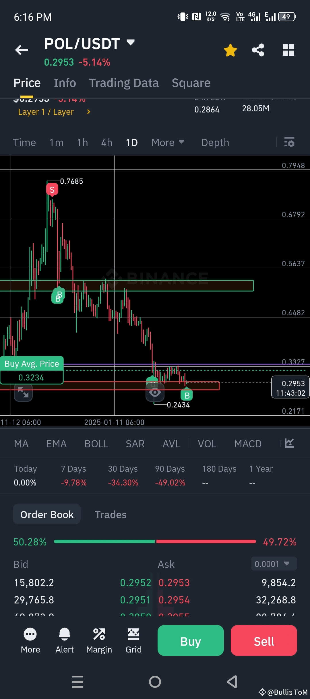 $POL Adding more Pol to my portfolio..I beleive you Pol #Byb | Bullish ...