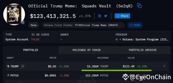TRUMP Token Unlock in 48 Hours — Dev Wallet Moves Raise Eyeb ...