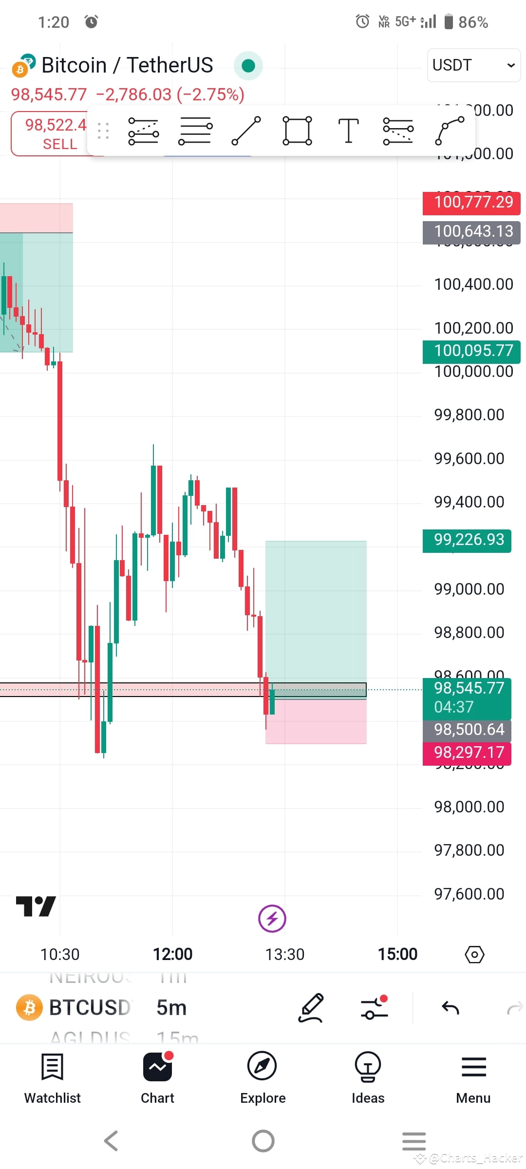 $BTC /Usdt Bull Run confirm 🚀🚀💪🔥 5 Min scalping setup in | Charts ...