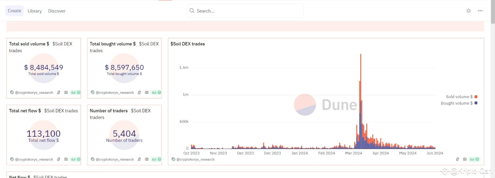 RWA Project: Ready to Ride the Next Bull Run? With the RWA | Kripto Can ...