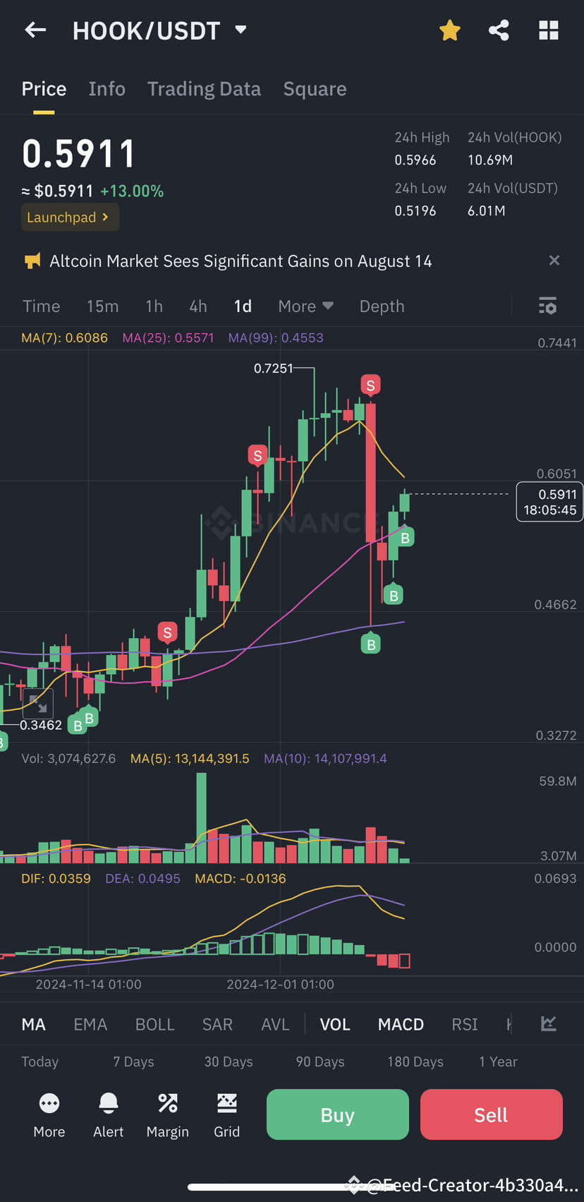 $HOOK this token will make you rich if you know how to trade | Feed ...