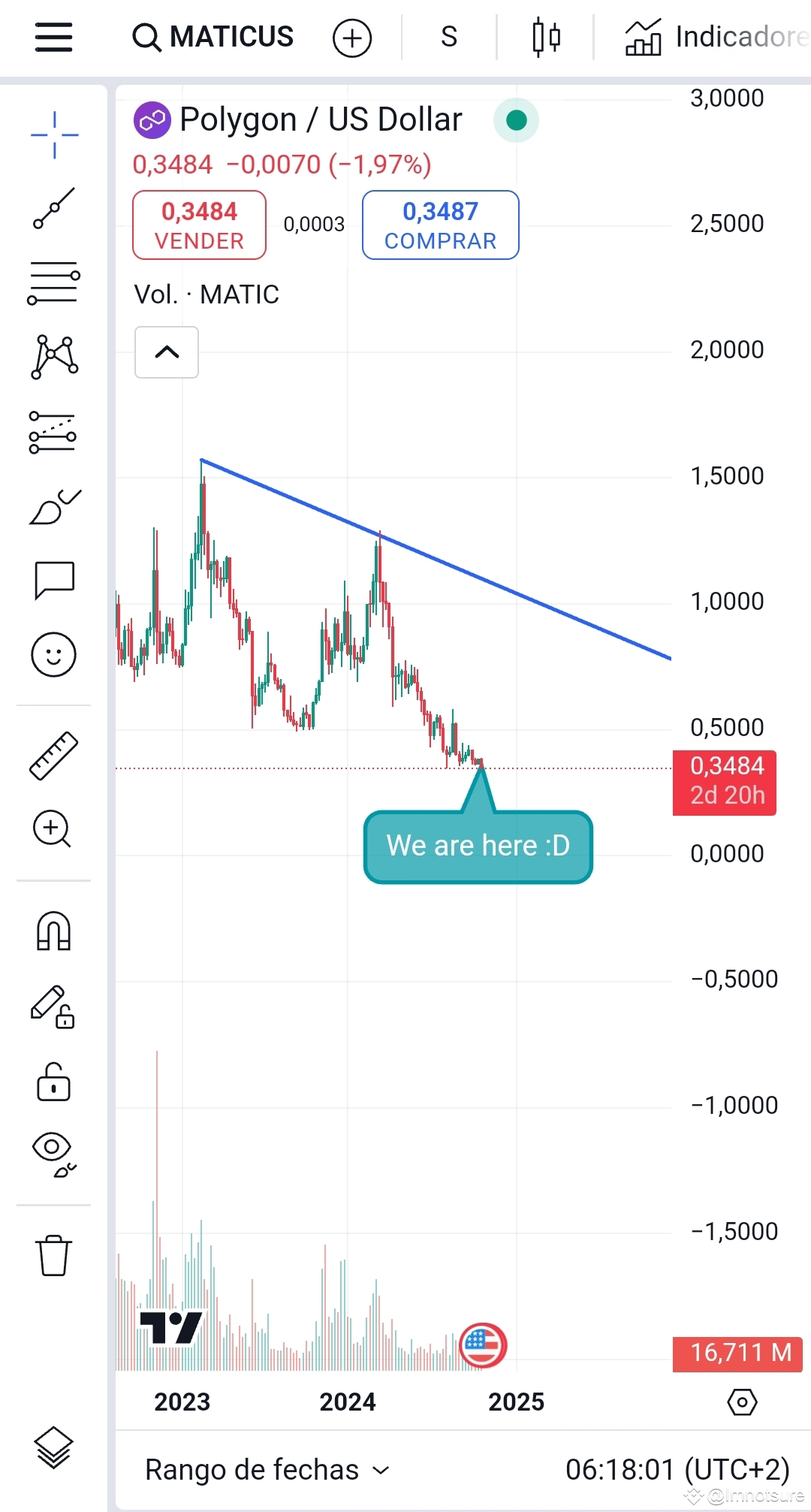 $POL Here is a more complete chart. This is the weekly char | Imnotsure ...