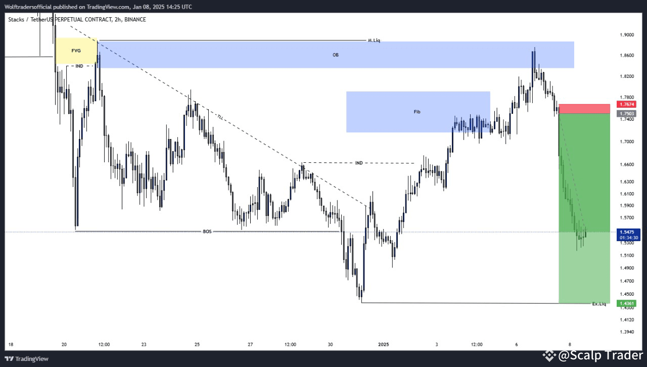 $STX 02 hour Chart Update 📊 Still running with profit 💎 | Scalp Trader ...