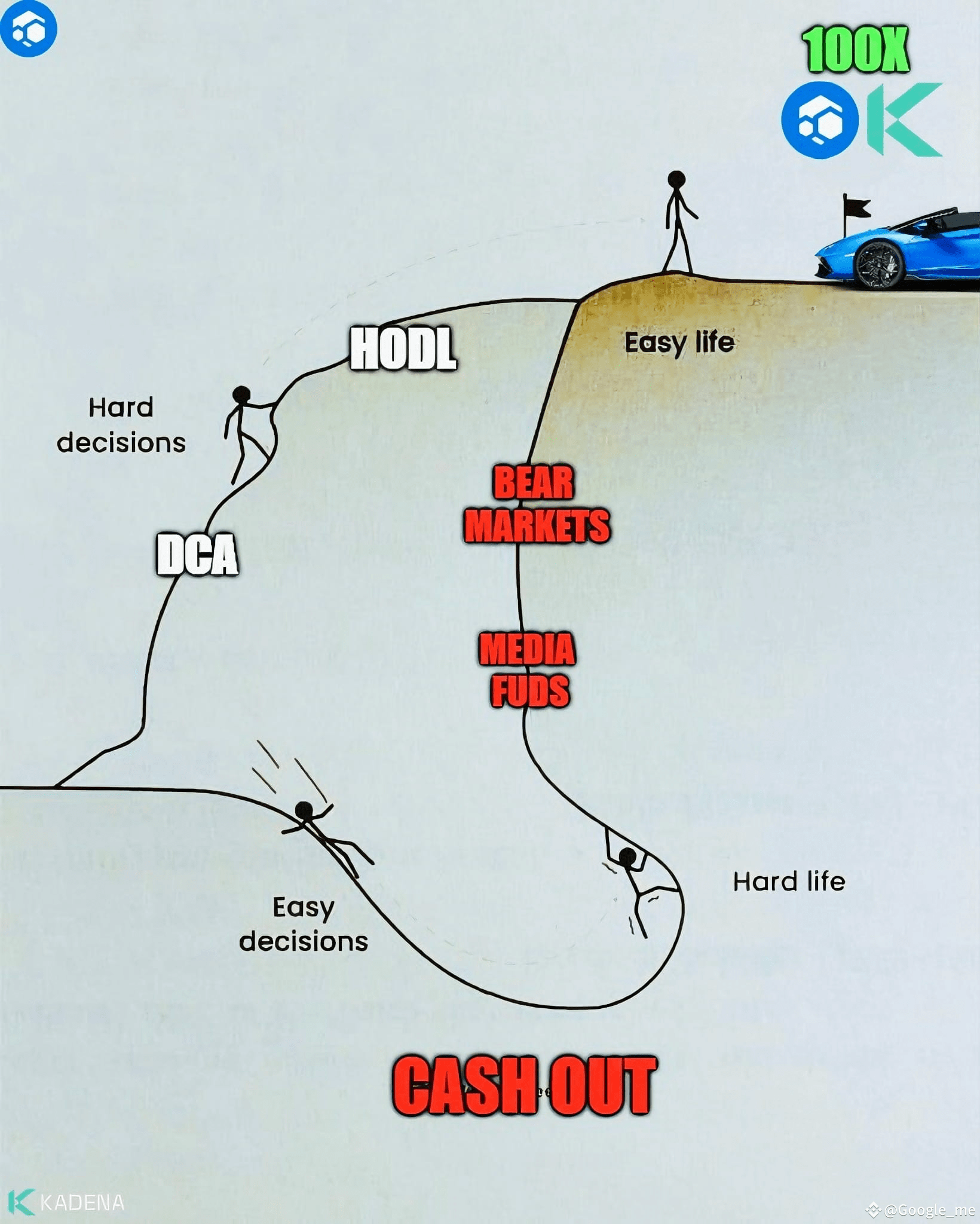 $KDA 🚀 Hard Path vs Easy Path 📉 🏔️ DCA 📈 | Google_me on Binance Square