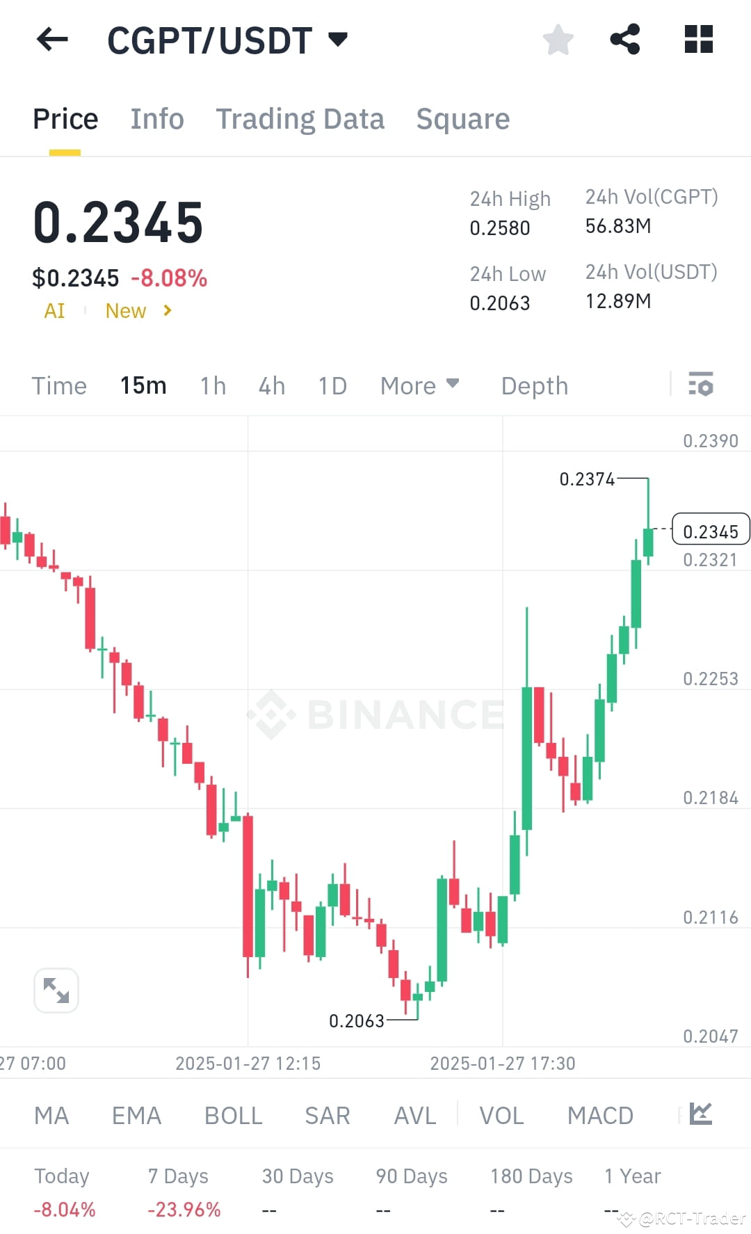 The $CGPT /USDT pair offers an exciting opportunity for trad | Crypto gurru on Binance Square