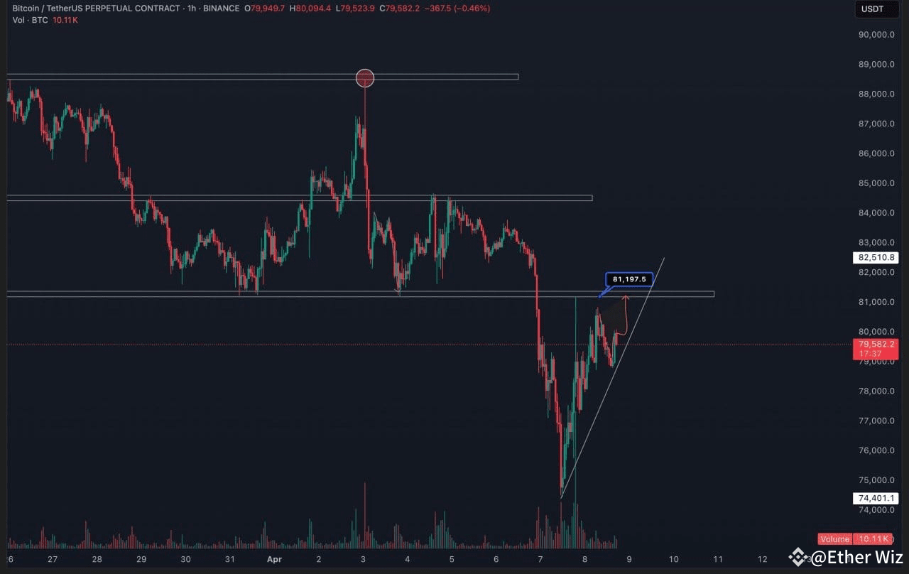It looks like it might take a little time, but the market is | Ether ...