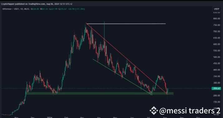 For those who are asking for $TAO updates 🥸 Follow me for | Messi ...