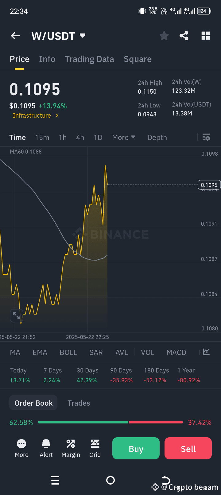 $W /USDT BULLISH BREAKOUT CONFIRMED – READY FOR NEXT LEG UP! | Crypto benam on Binance Square