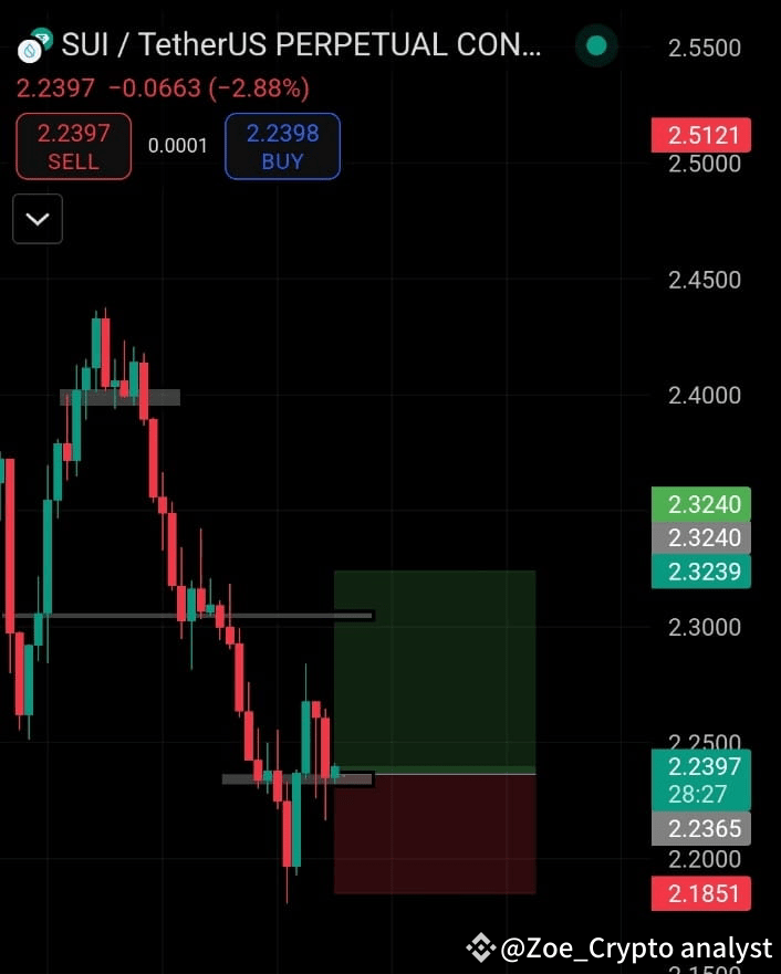 🚨 $SUI /USDT short trade signal 🚦 🛑 BEARISH MOVEMENT EXP | Zoe_Crypto analyst on Binance Square