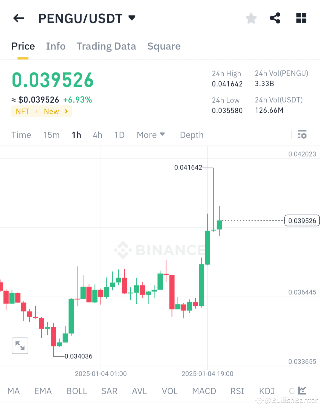 $PENGU /USDT: NFT Gem on the Rise – Don’t Miss the Momentum. | BullishBanter on Binance Square