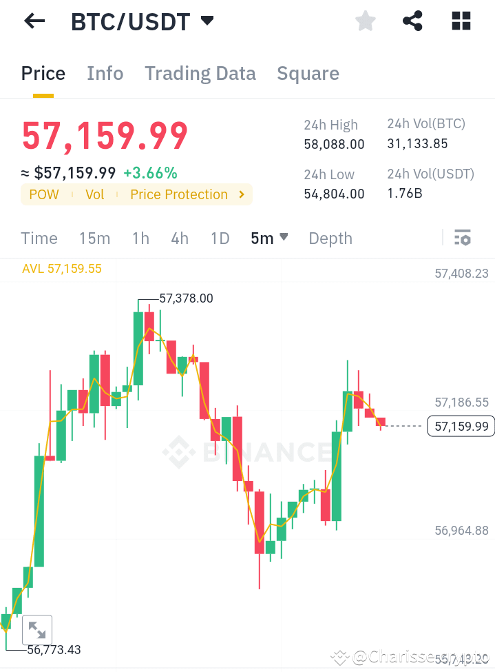 🚨 Bitcoin Alert 🚨 $BTC Bitcoin at a Critical Juncture! | Yi Xi Bullish on Binance Square