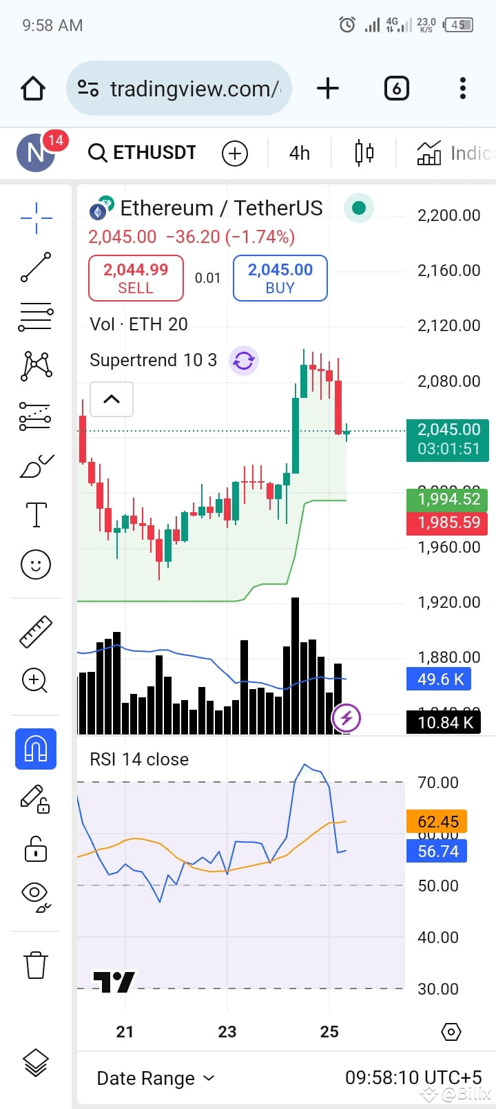 Spot Trading Signal - ETH/USDT Entry Targets: 2051 USDT | Bilix on Binance Square