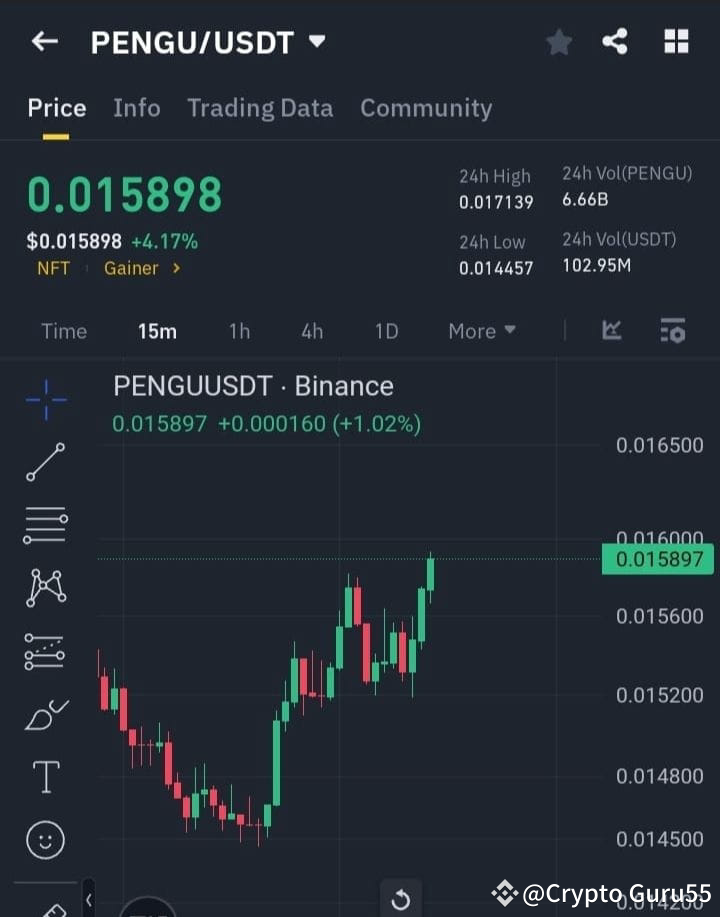 🚀 $PENGU /USDT Bullish Breakout Incoming! 🔥 🔹 Current Pr | Crypto Guru55 on Binance Square